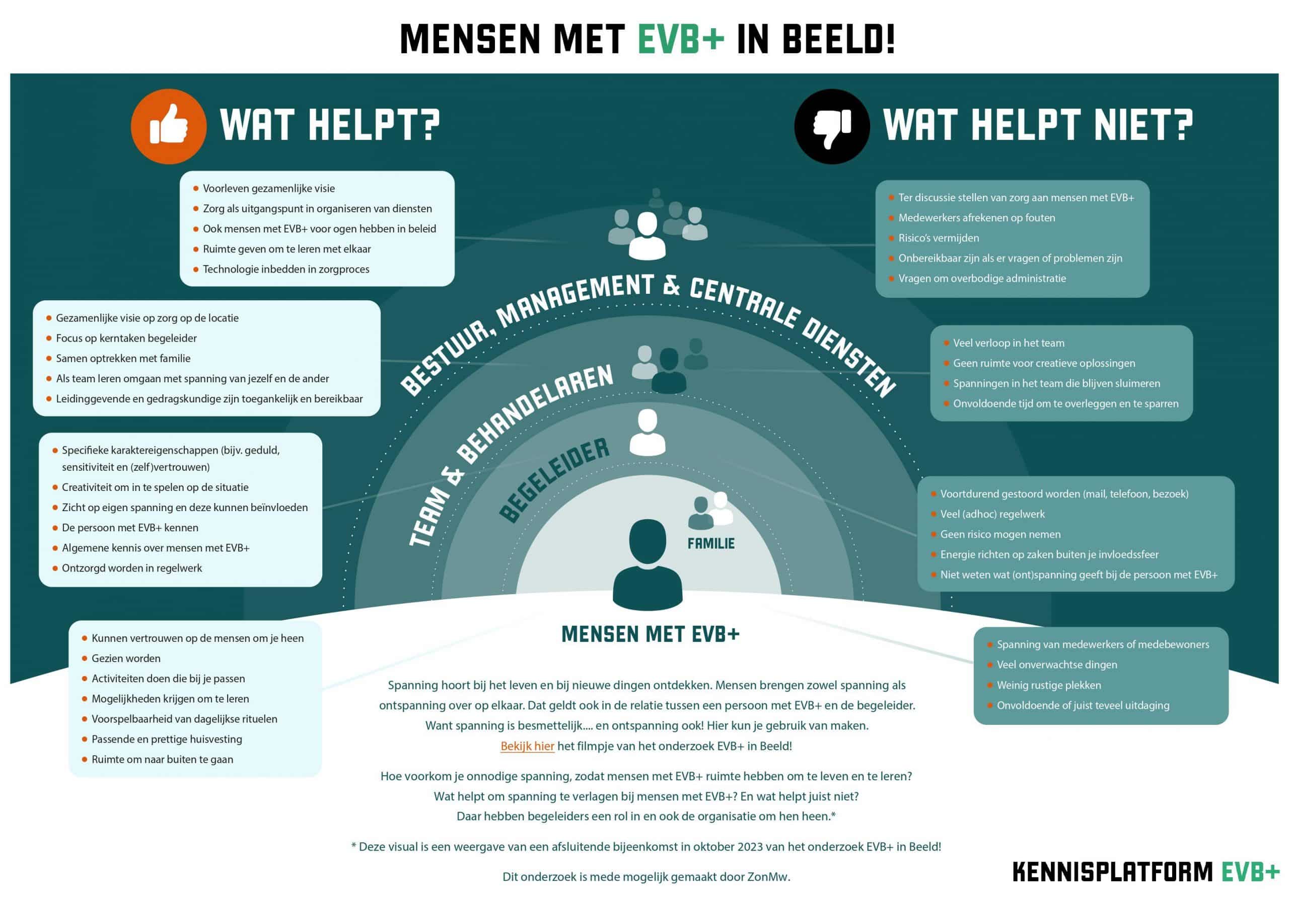 Mensen met EVB+ in beeld! Wat helpt? en Wat helpt niet? - EVB+